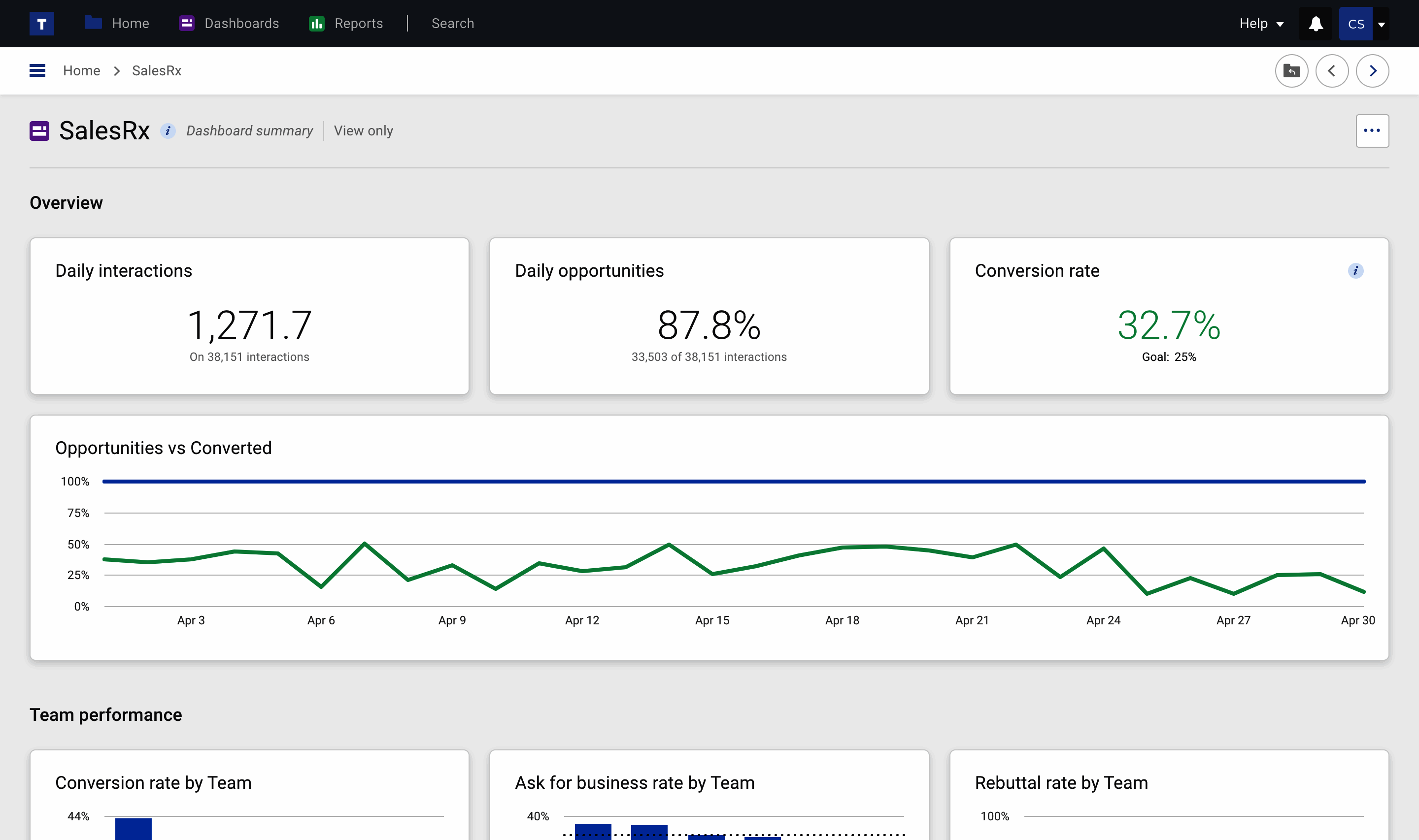 Tethr - Pricing, Features, and Details in 2025